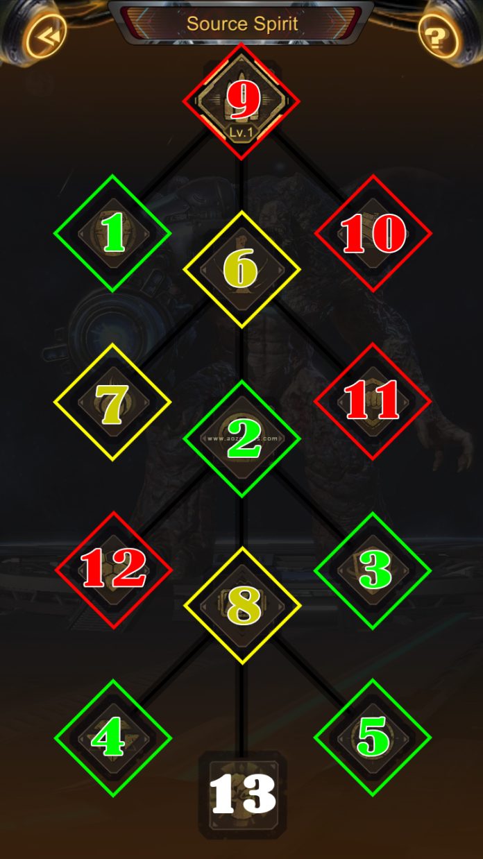 Titans - Source Spirit Talents - Everything about Age of Origins