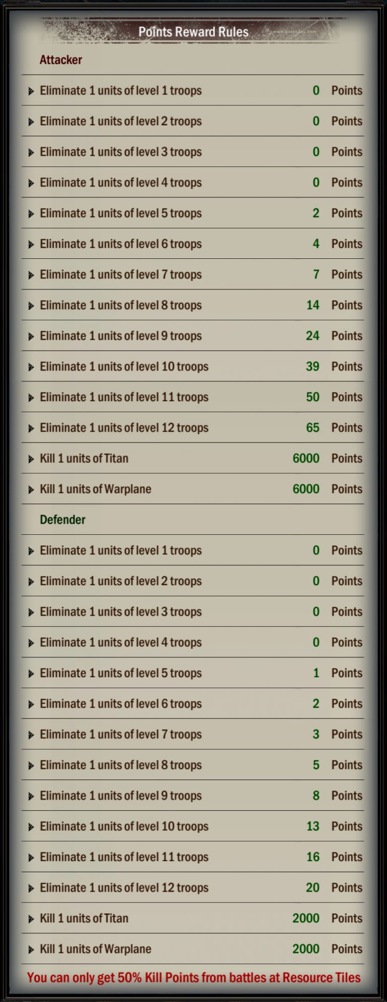 Strongest Commander Battle Frenzy Points Reward - Everything about Age ...